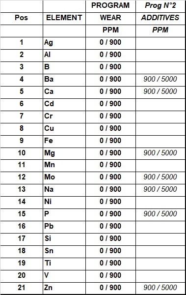 Rotating Disc Electrode Optical Emission Spectroscopy